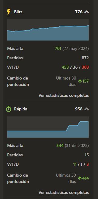 The Highest Elo Is Not Updated Chess Forums