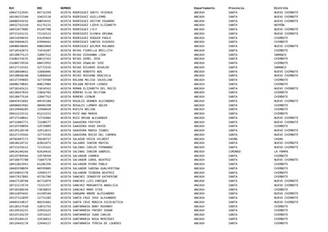 Ancash Aija Raimondi Asuncion Bolognesi Carhuaz Fitzcarrald Casma