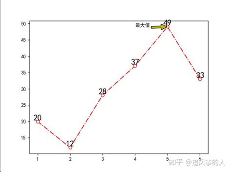 数据可视化笔记续 知乎