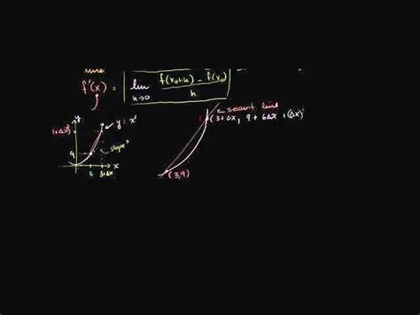 Understanding Derivatives A Deep Dive Into Calculus Concepts Galaxy