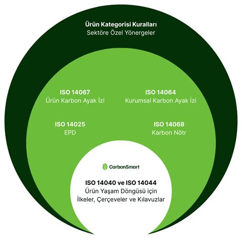 Iso 14040 Ve Iso 14044 Standartları
