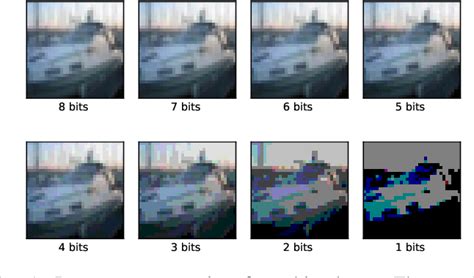 Figure 1 From Defending Against Adversarial Attacks In Deep Learning With Robust Auxiliary