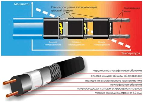 Ленточные нагреватели. Ленточный обогреватель: область применения и виды