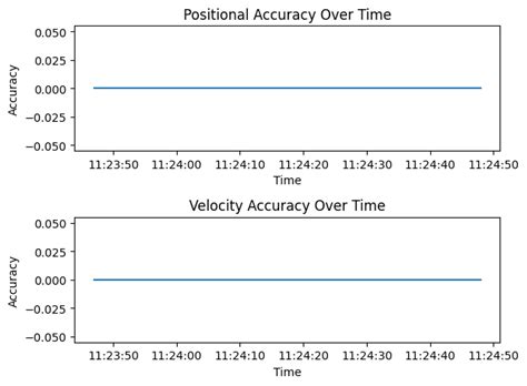 multi target tracking in 3d using platform simulation — stone soup 1 7