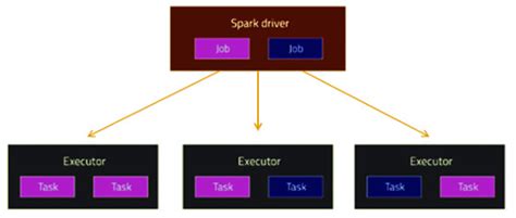 Xml and More Apache YARN一Knowing the Basics