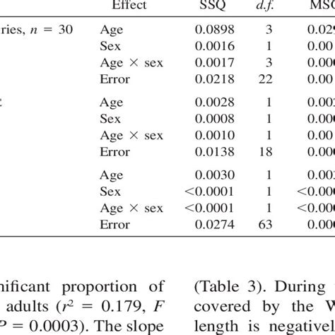 Multivariate Analysis Of Variance Tables For Tests Of Differences In