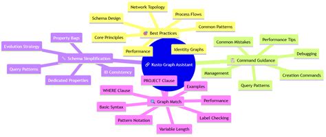 Github Coshkustographassistant A Model Context Protocol Mcp Server That Provides