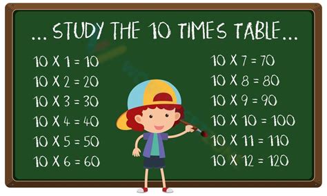 10 X Table Worksheet Horizontally Arranged Multiplying 1 To 10 By 10