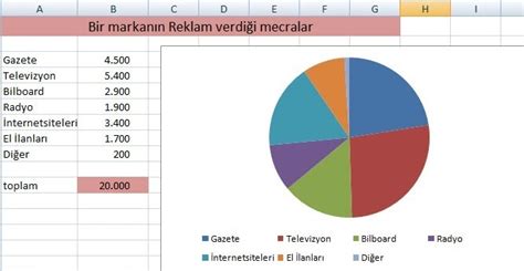 Grafik Ile Tablo Arasındaki Fark