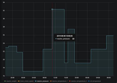 Selecting Multiple Series From Graph Legend Issue 18477 Grafana Grafana GitHub