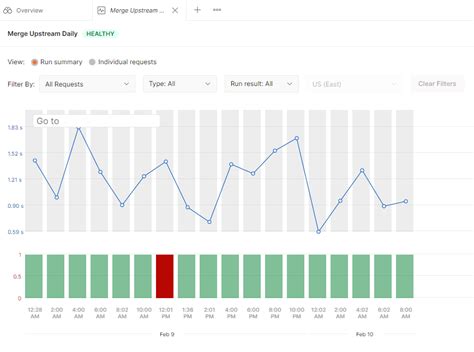 3 Ways To Sync A Forked Repository On Github Automatically Dev Community