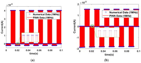 A Compact Memristor Model Based On Physics Informed Neural Networks