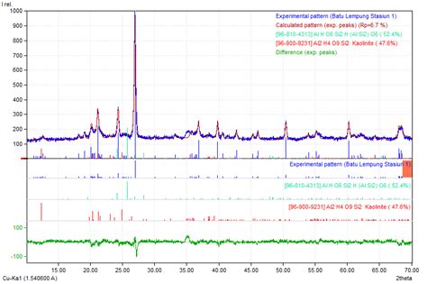Xrd Data Analysis Service Cheap And Reliable In Philippines Filipina