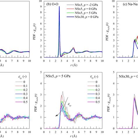 Top Partial Pair Correlation Function For Different Compositions And