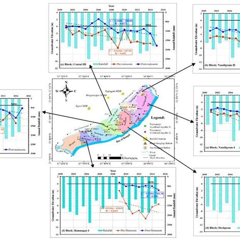 A I Groundwater Level Fluctuations In The Confined Aquifer During Download Scientific Diagram