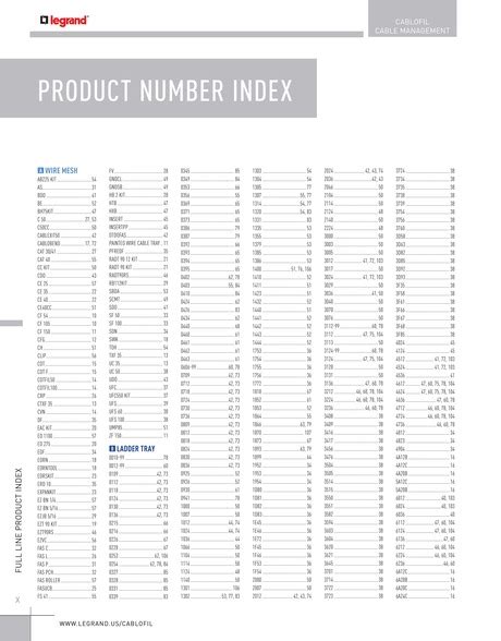 Cablofil Catalog 20242025 X