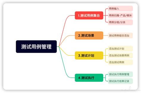 极简测试用例管理 · 测试之家