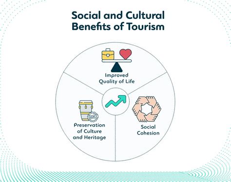 Purpose Of Visit