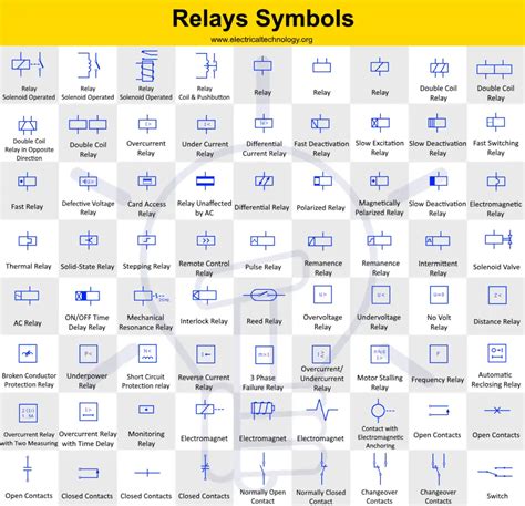 Wiring Diagram Symbol For Relay Relays Symbols Coil S Vrogue Co