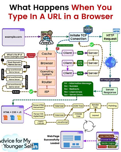 Sqa Learning Academy Posted On Linkedin