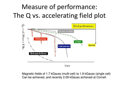 Ppt Superconducting Rf Cavities For Particle Accelerators An Introduction Powerpoint