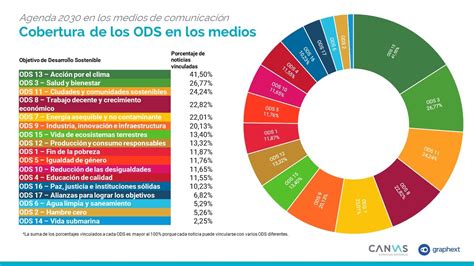 Los Ods De Medio Ambiente Y Salud Son Más Visibles En Los Medios