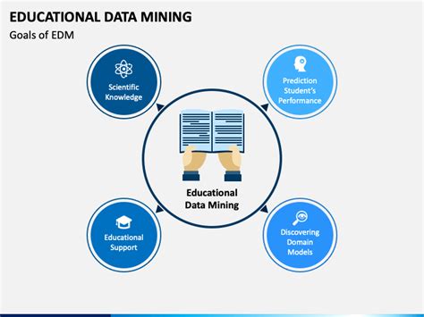 Educational Data Mining PowerPoint And Google Slides Template PPT Slides