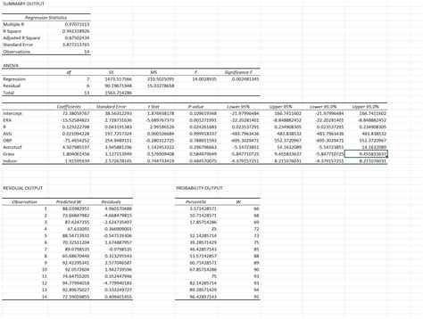 Questions To Interpret The Results Of The Regression Chegg