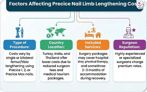 Precice Max Limb Lengthening Cost Advantages And Recall