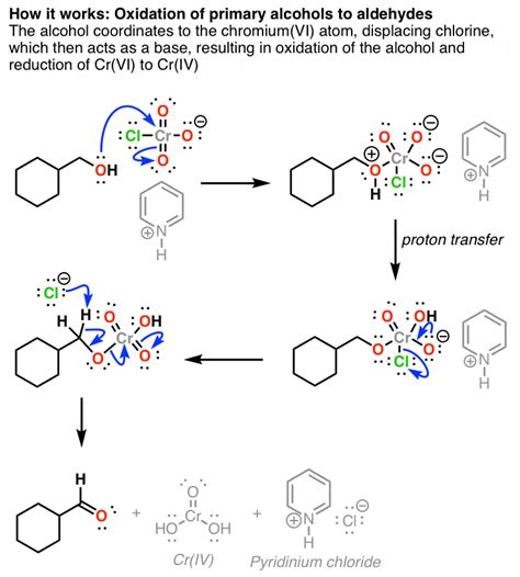 Reagent Friday Pcc Pyridinium Chlorochromate