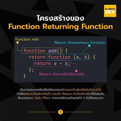 Borntodev 🔥 วันนี้เรามาทำความรู้จักกับ Function Returning Function ในภาษา Javascript กัน หนึ่ง