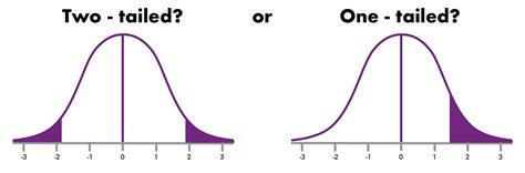 Normal Distribution Table Left Tail