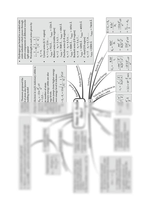 Solution 25 Atoms And Nuclei Part 1 Mind Map Studypool