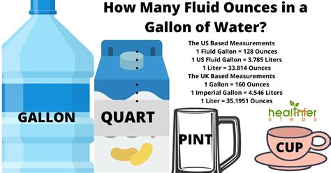 How Much Is A Gallon In Bottles At Michiko Durbin Blog