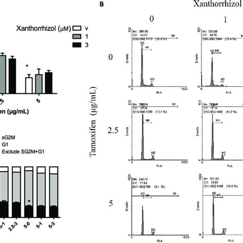 Structure Of Xanthorrhizol Molecular Weight 2183 Download