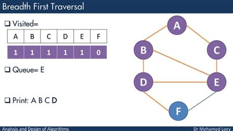 Algorithms Lecture 7 Graph Algorithms Ppt