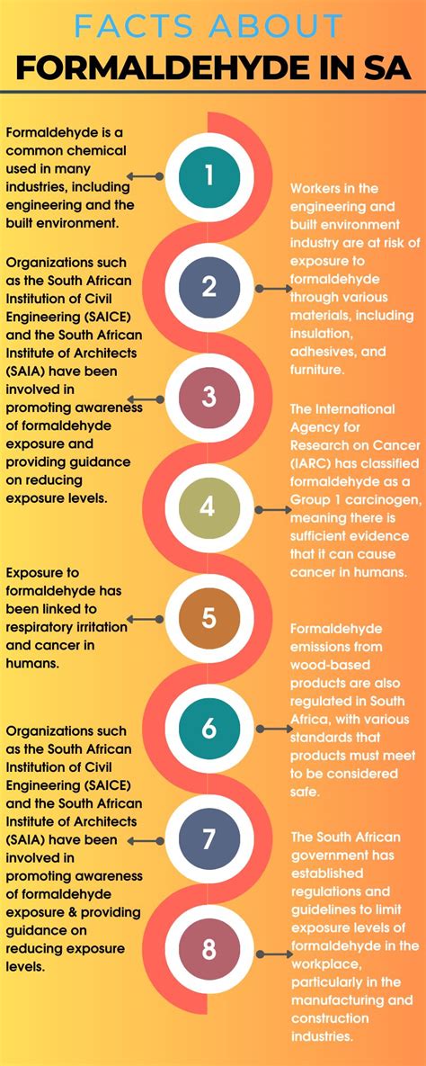 🔬 Unveiling The Truth About Formaldehyde🔬 The Engineers Table