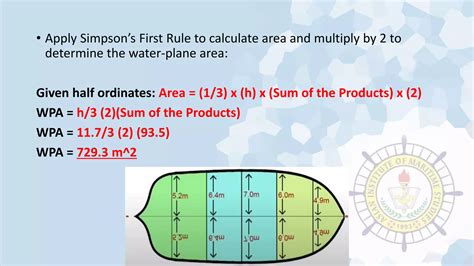 Grp 2simpsons Ruleseam 6 Reportpptx