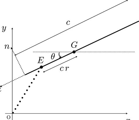 Sketch Of The Two Dimensional Flapping Device G Denotes The Plate