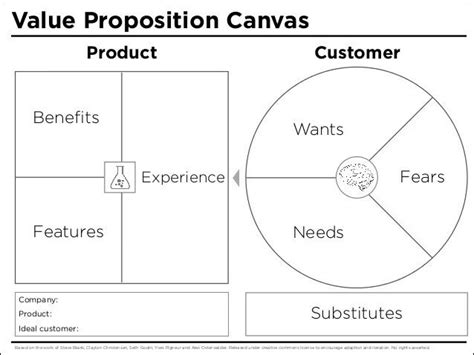 How To Create A Value Proposition A Four Step Framework Artofit