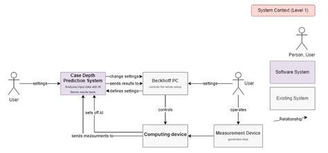 Success Story Ai Classification System Of Material Sample Balls For