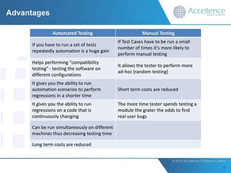 automated testing web application pptx