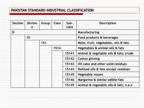 Ppt Presentation On Industrial Classification At United Nations
