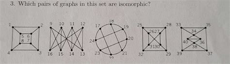 Solved 3 Which Pairs Of Graphs In This Set Are Isomorphic