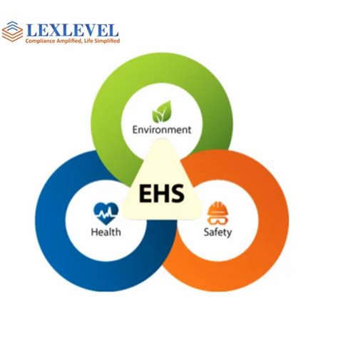 Ehs Audit Service In Noida Id 2854607433291
