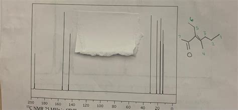 Solved How Would I Label The Peaks Given The Structure Chegg
