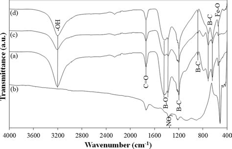 Ftir Spectrum Of A B4c B Agfe2o4 C B4cagfe2o4102 And D