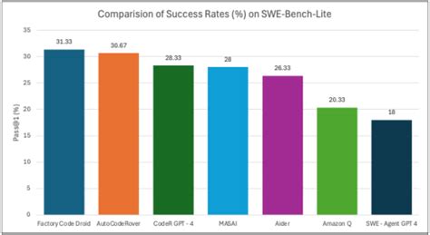 Genai In Sdlc Towards Self Repairing Code