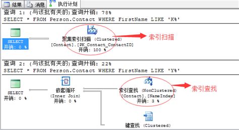 SQL Server调优系列进阶篇查询优化器的运行方式 指尖流淌 博客园 SQL Server调优系列进阶篇查询优化器的运行方式 指尖流淌 博客园