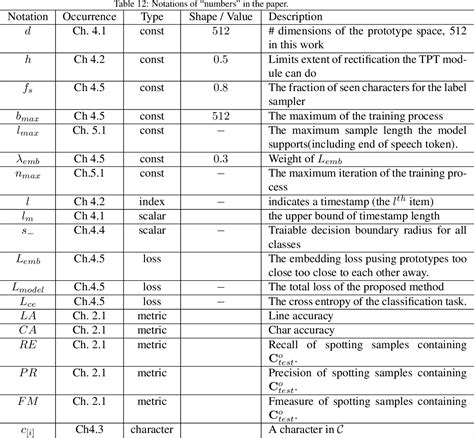 table 12 from towards open set text recognition via label to prototype